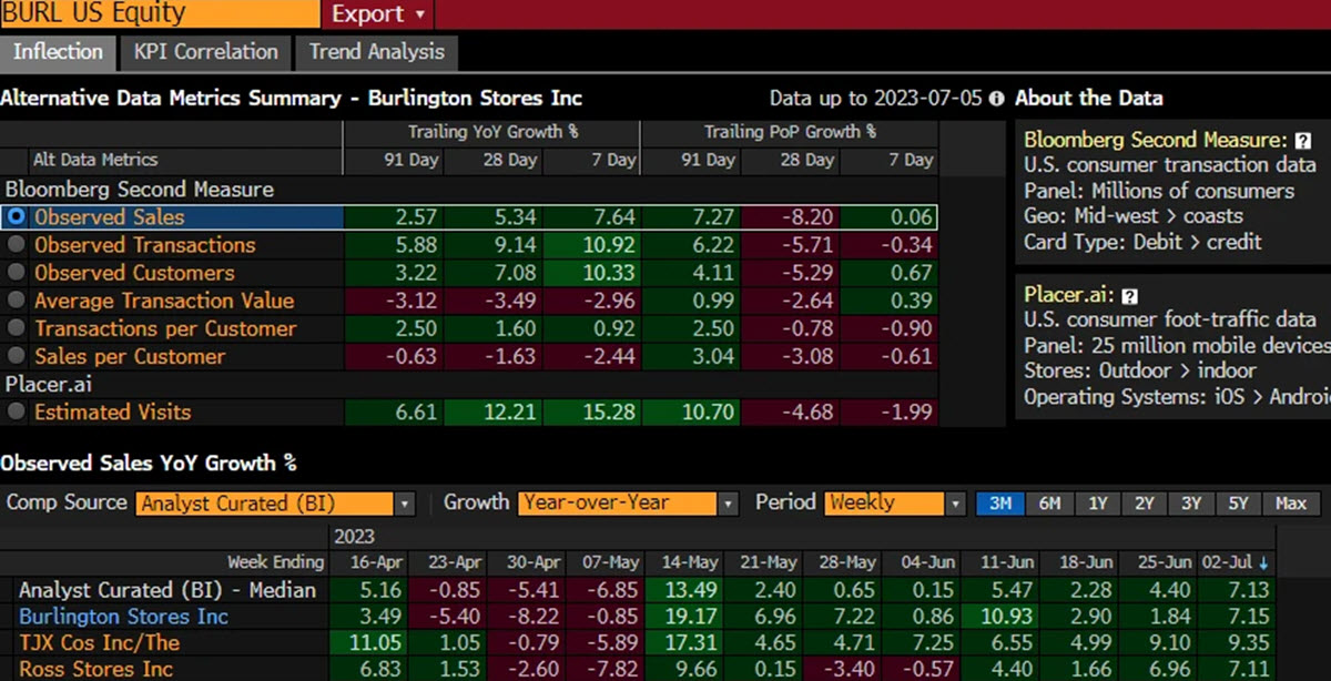 The Bloomberg Terminal - Yesterdays office